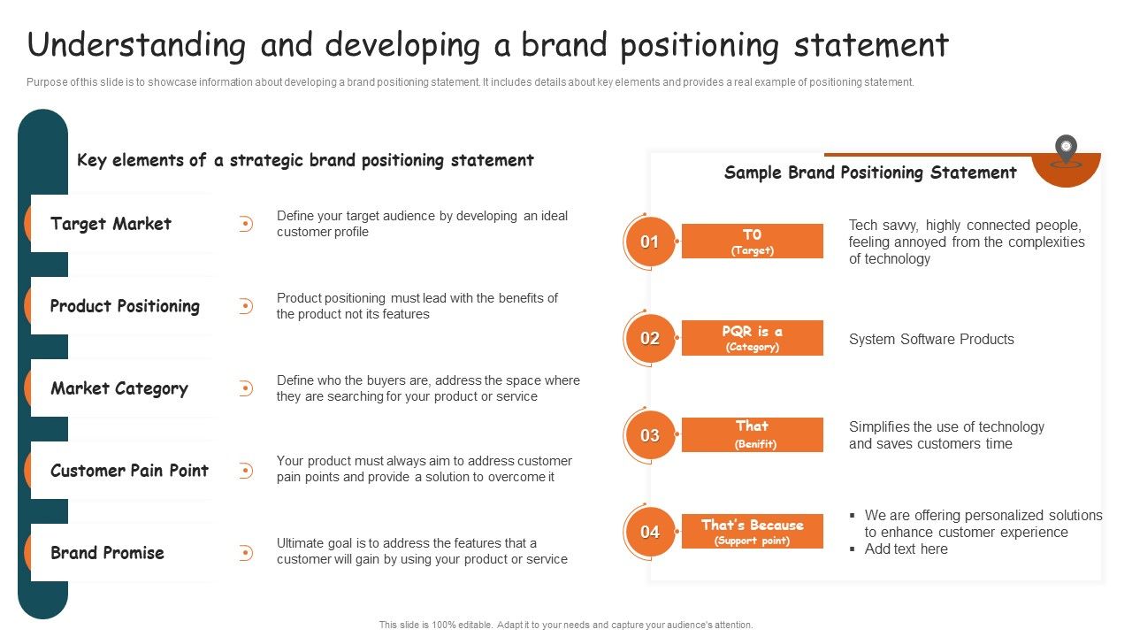 Guide For Brand Understanding And Developing A Brand Positioning ...
