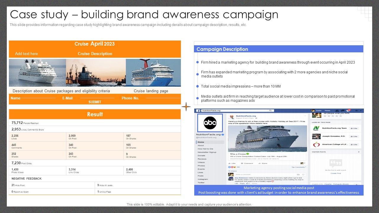 Guide For Effective Brand Case Study Building Brand Awareness Campaign ... Guide For Effective Brand Case Study Building Brand Awareness Campaign ...