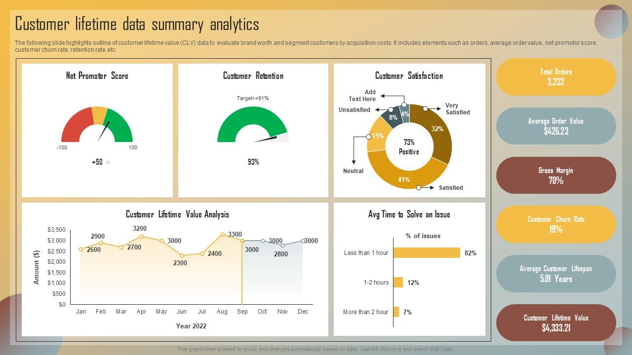 Guide For Marketing Analytics To Improve Decisions Customer Lifetime ... Guide For Marketing Analytics To Improve Decisions Customer Lifetime ...