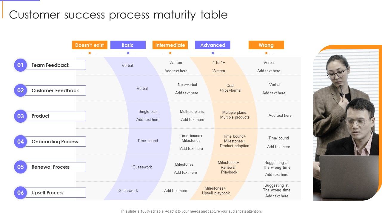 Guide To Client Success Customer Success Process Maturity Table ... Guide To Client Success Customer Success Process Maturity Table ...