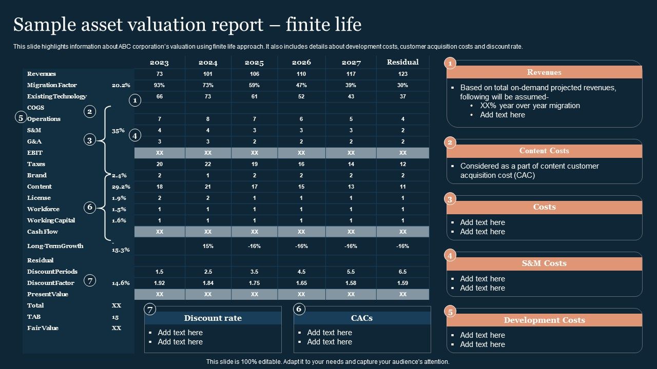 Guide To Develop And Estimate Brand Value Sample Asset Valuation Report Finite Life Formats Pdf