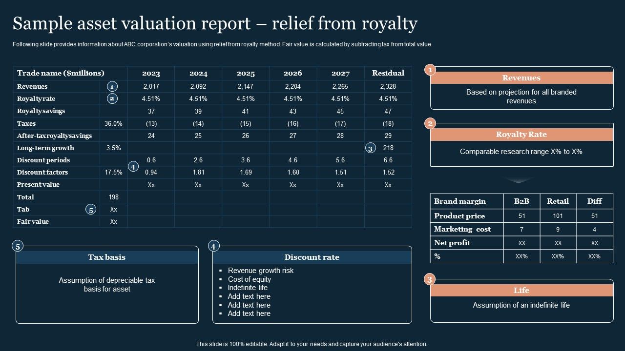Guide To Develop And Estimate Brand Value Sample Asset Valuation Report Relief From Royalty
