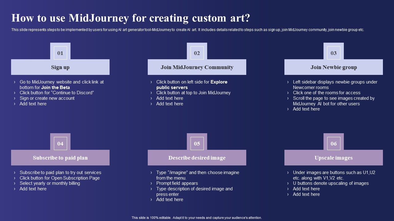 Guide To Use Chatgpt Prompts For AI Art Generation How To Use Midjourney Fo