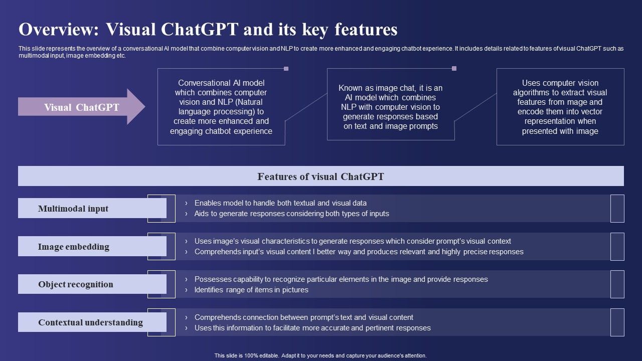 Guide To Use Chatgpt Prompts For AI Art Generation Overview Visual Chatgpt And Its Key Features ...