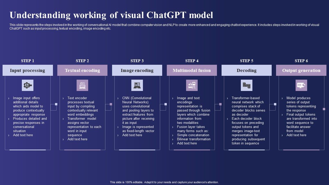 Guide To Use Chatgpt Prompts For AI Art Generation Understanding Working Of Visual Chatgpt Model ...