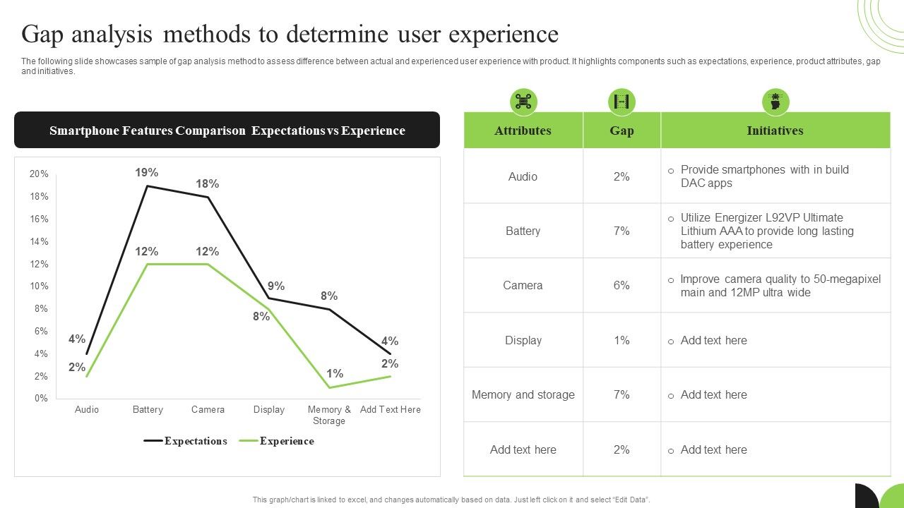 Guidebook For Executing Business Market Intelligence Gap Analysis Methods To Determine
