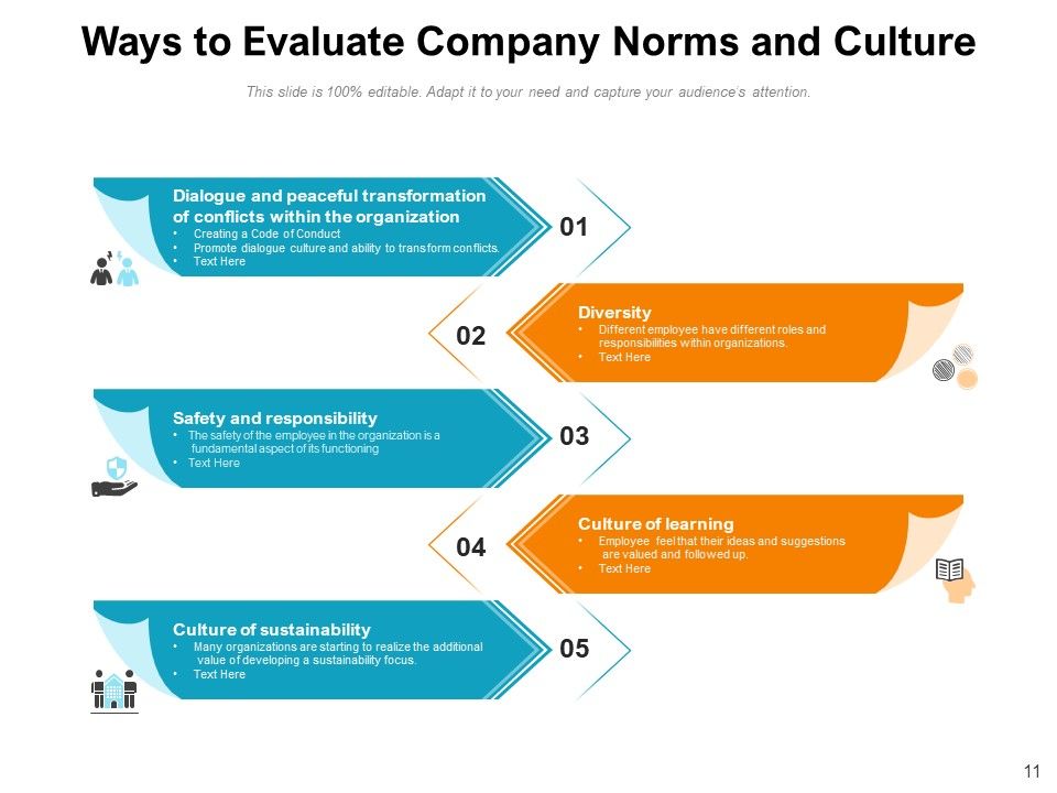 Guidelines Effective Functioning Collective Ppt PowerPoint Presentation ...