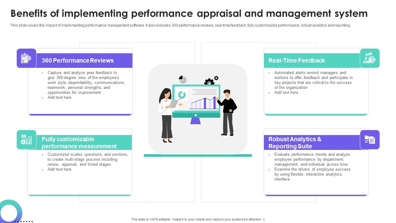 Hrms Execution Plan Benefits Of Implementing Performance Appraisal And Management System