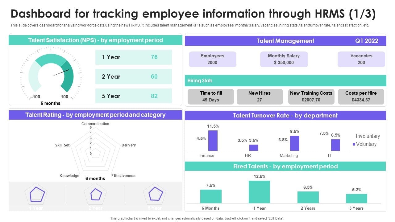 HRMS Execution Plan Dashboard For Tracking Employee Information Through ... HRMS Execution Plan Dashboard For Tracking Employee Information Through ...