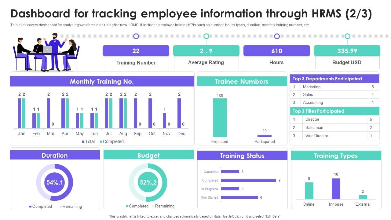 HRMS Execution Plan Dashboard For Tracking Employee Information Through ... HRMS Execution Plan Dashboard For Tracking Employee Information Through ...