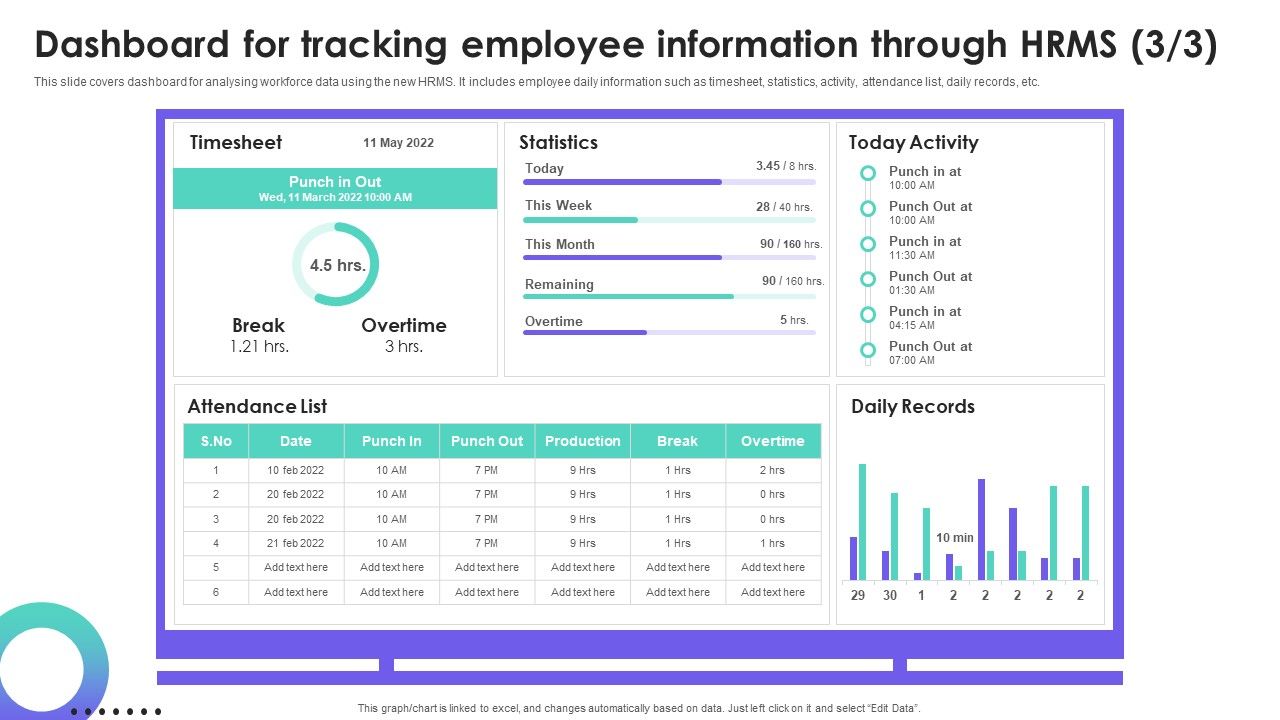 HRMS Execution Plan Dashboard For Tracking Employee Information Through ... HRMS Execution Plan Dashboard For Tracking Employee Information Through ...