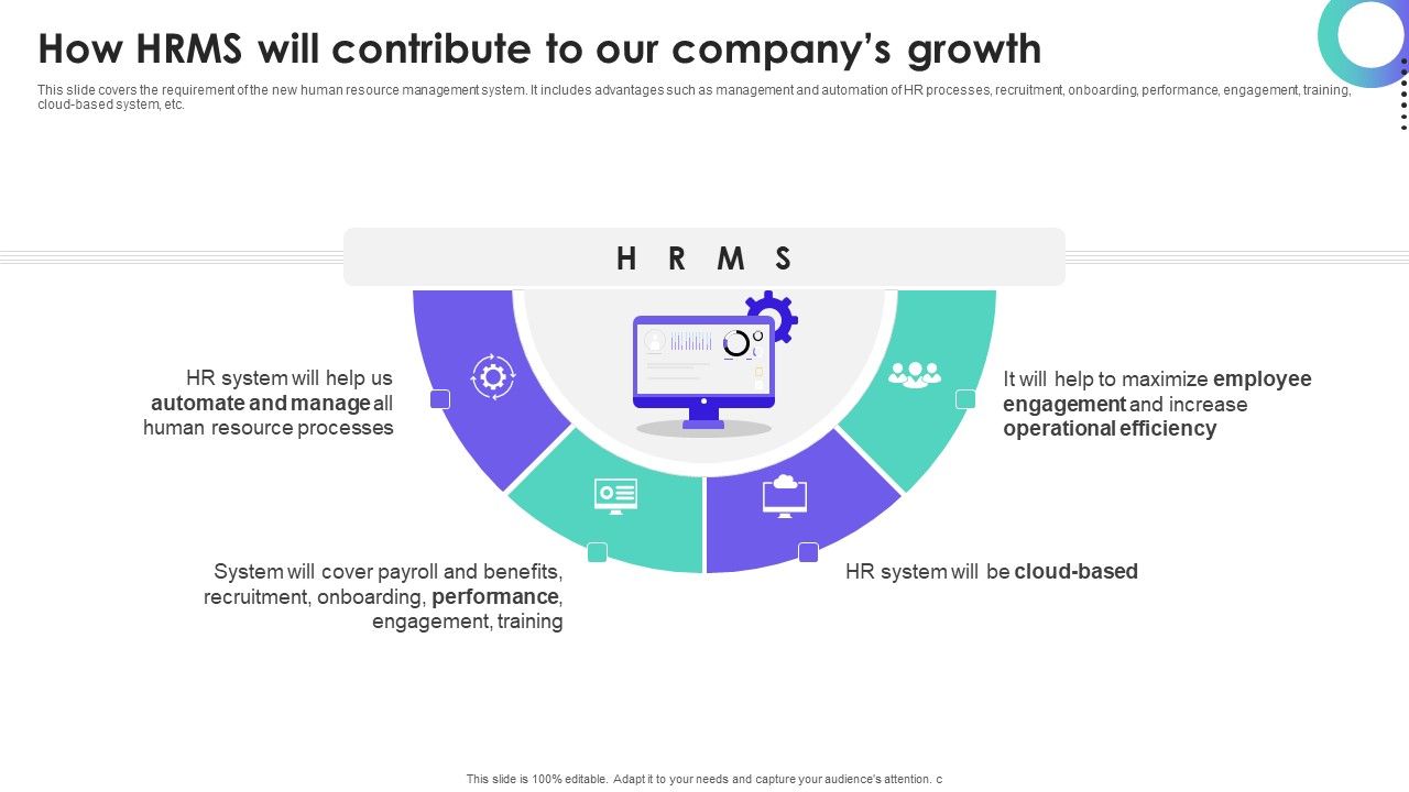 HRMS Execution Plan How HRMS Will Contribute To Our Companys Growth ... HRMS Execution Plan How HRMS Will Contribute To Our Companys Growth ...
