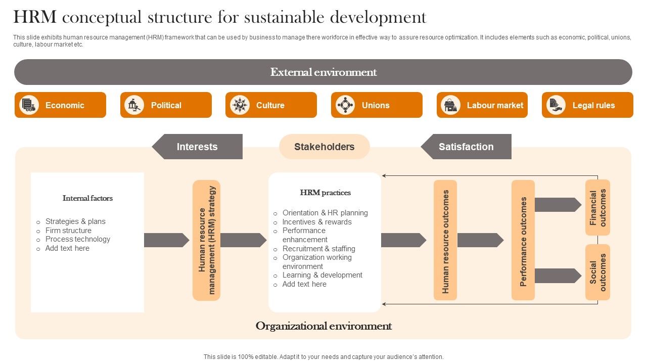 HRM Conceptual Structure For Sustainable Development Themes PDF HRM Conceptual Structure For Sustainable Development Themes PDF