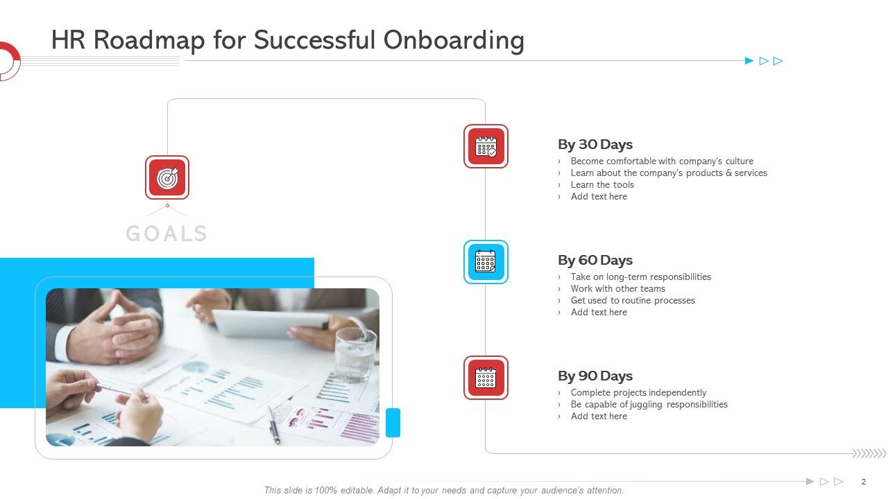 Hrm Strategy Ppt Powerpoint Presentation Complete Deck With Slides