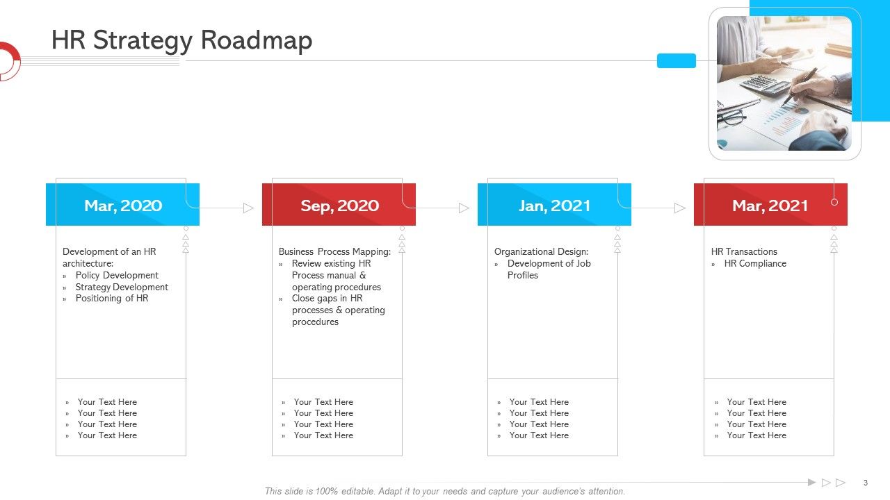Hrm Strategy Ppt Powerpoint Presentation Complete Deck With Slides