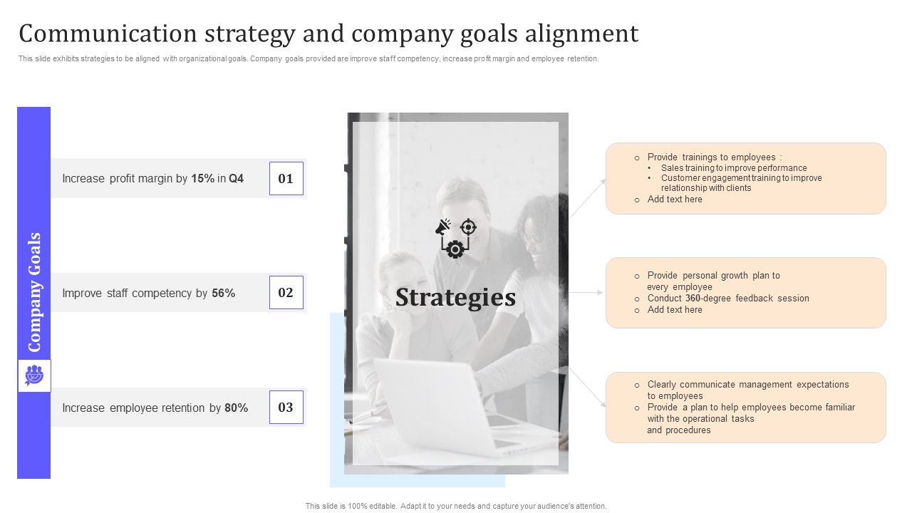 HR Communication Strategy For Workforce Engagement Communication Strategy And Company Goals ...