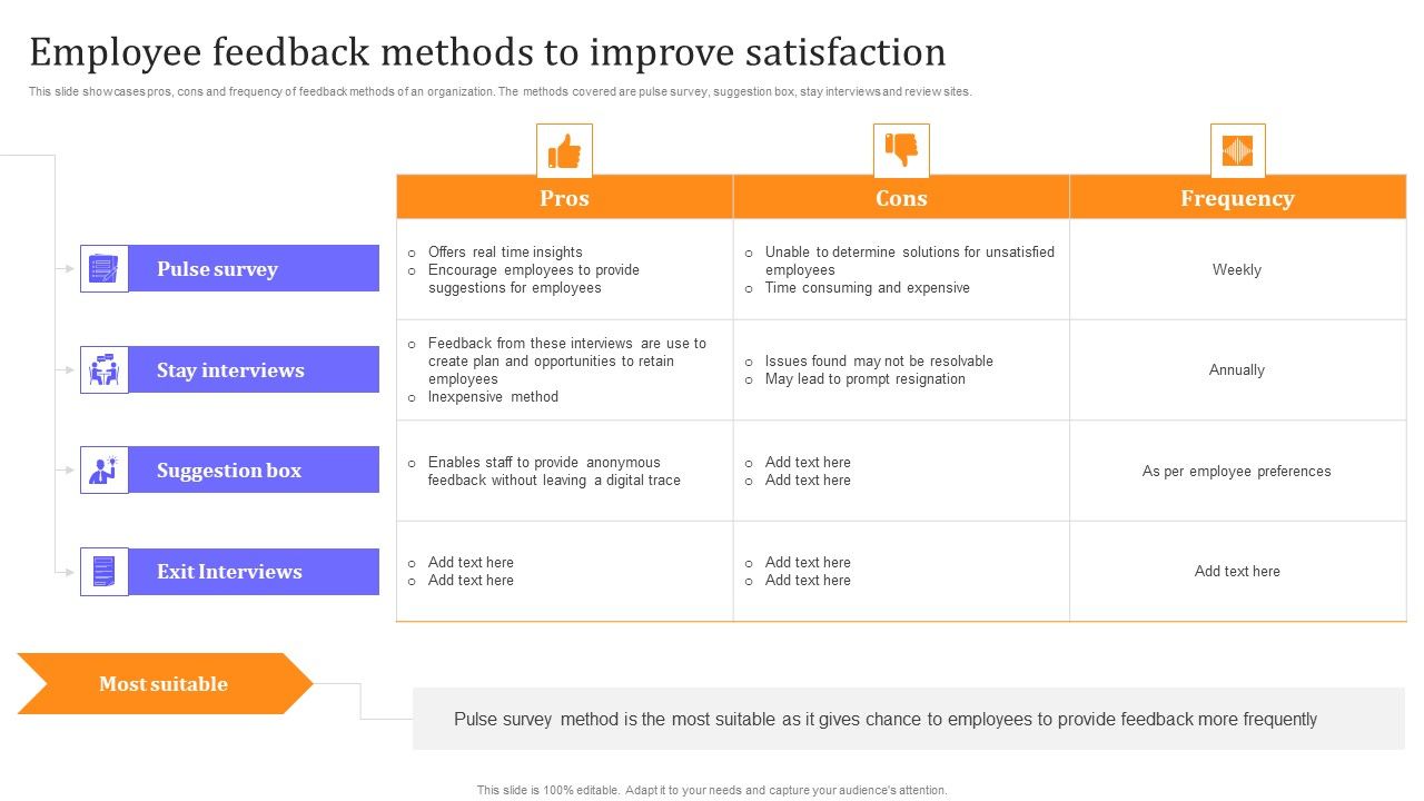 HR Communication Strategy For Workforce Engagement Employee Feedback Method