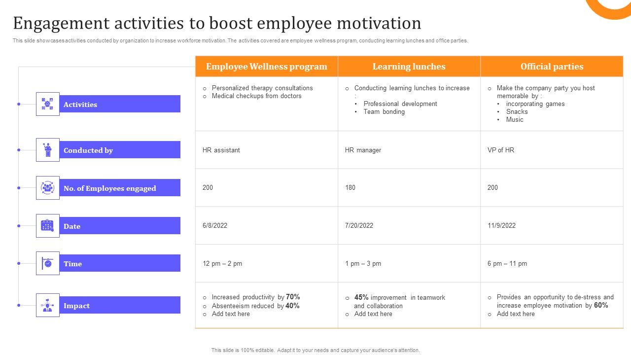 HR Communication Strategy For Workforce Engagement Engagement Activities To Boost Employee ...