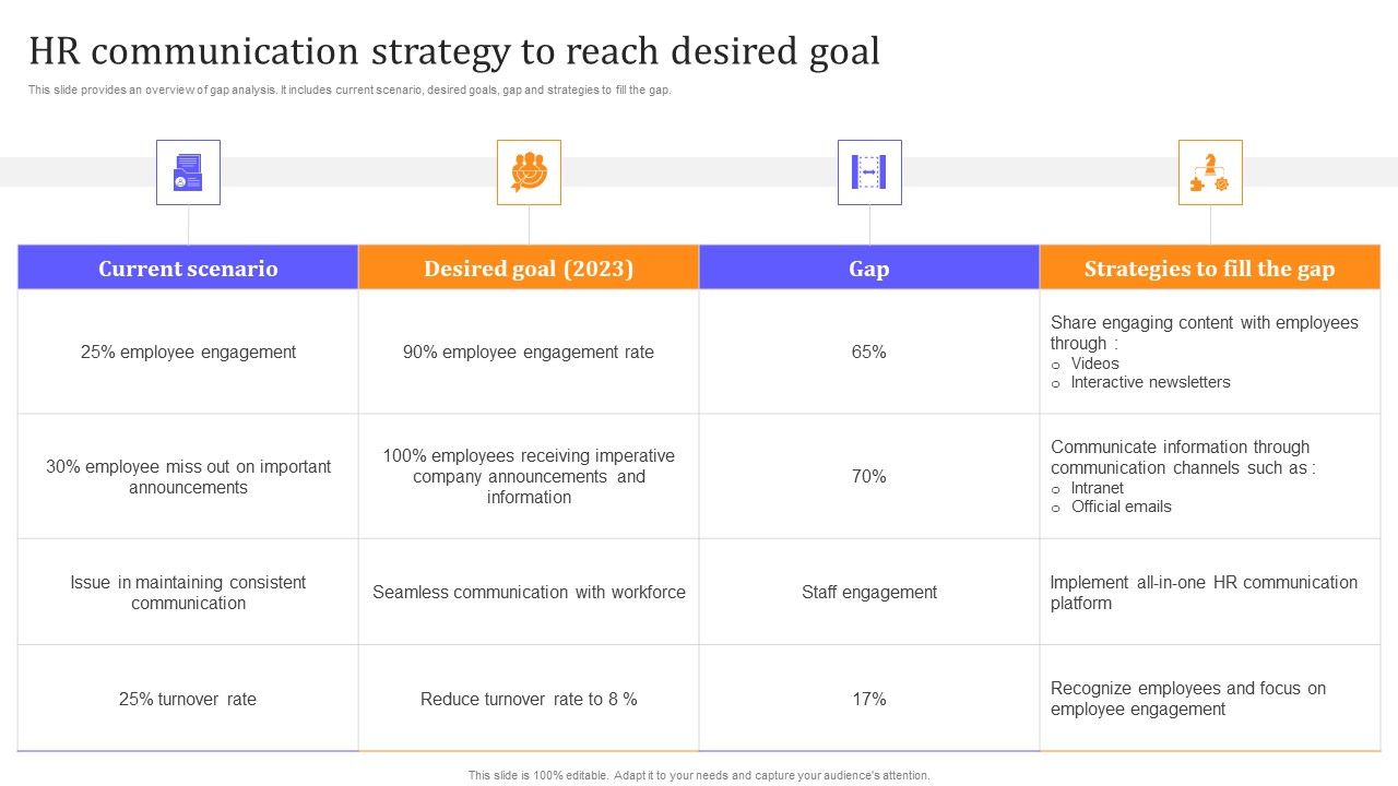 HR Communication Strategy For Workforce Engagement HR Communication Strategy To Reach Desired ...