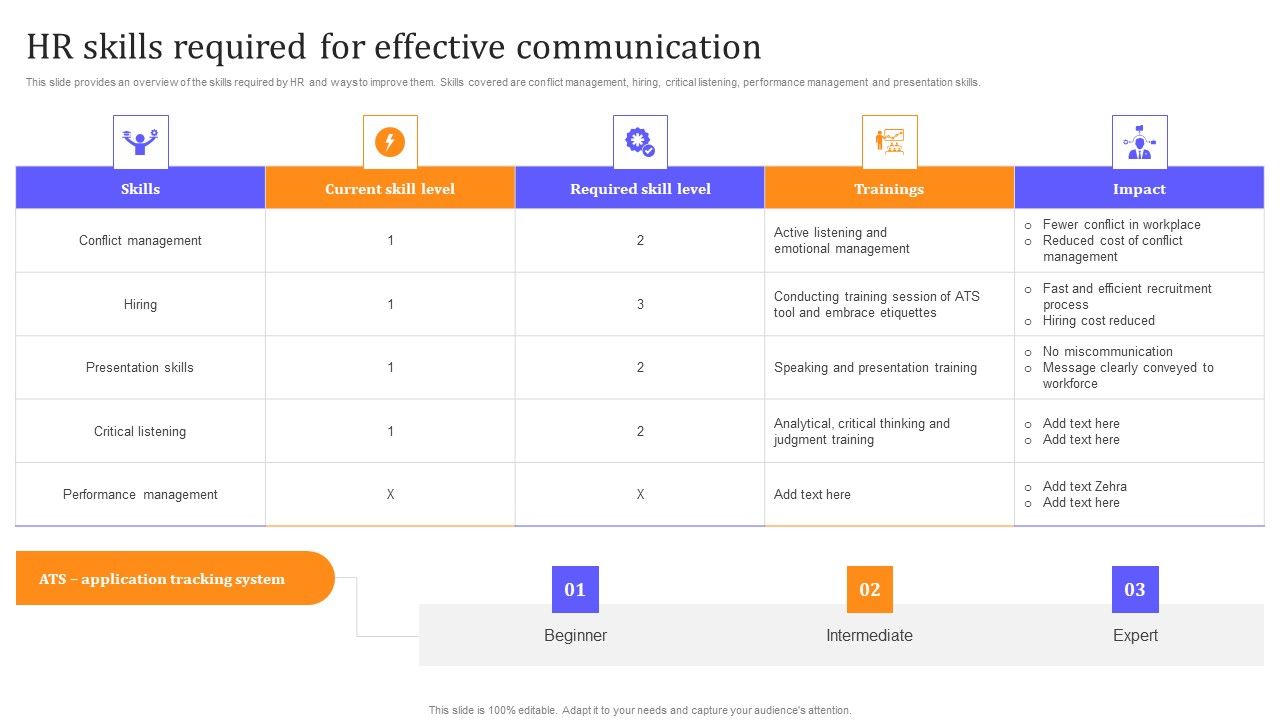 HR Communication Strategy For Workforce Engagement HR Skills Required For Effective ...
