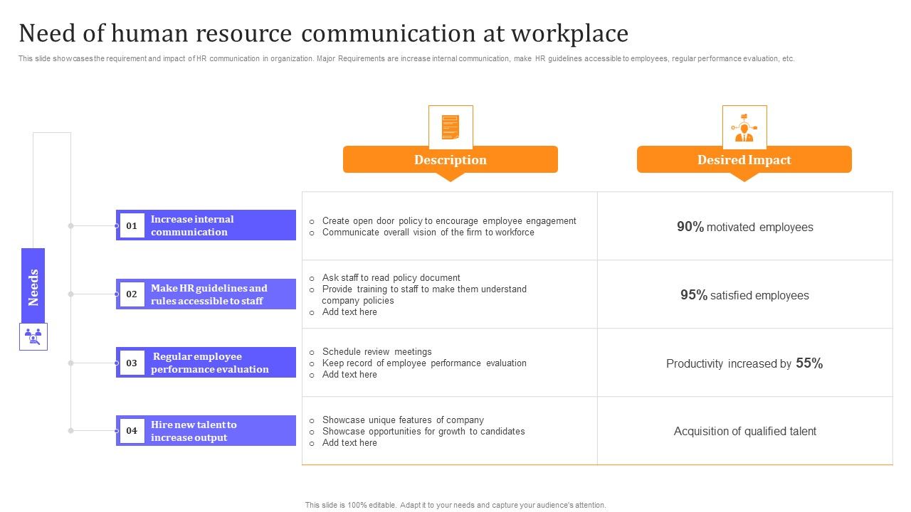 HR Communication Strategy For Workforce Engagement Need Of Human Resource C