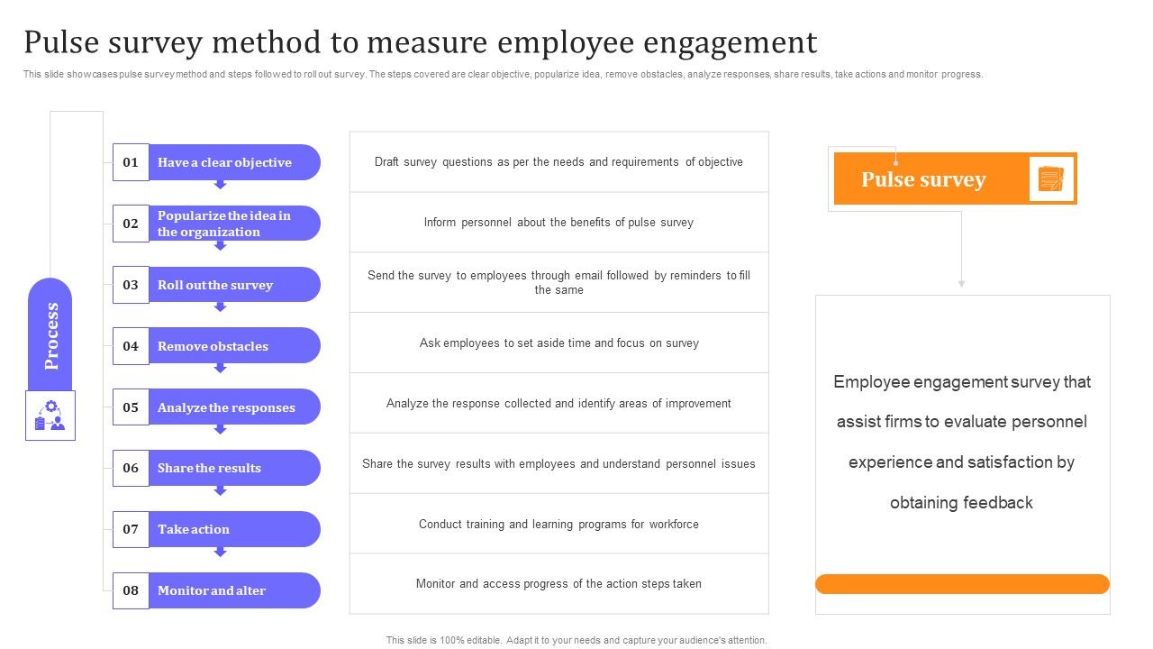HR Communication Strategy For Workforce Engagement Pulse Survey Method To Measure Employee ...