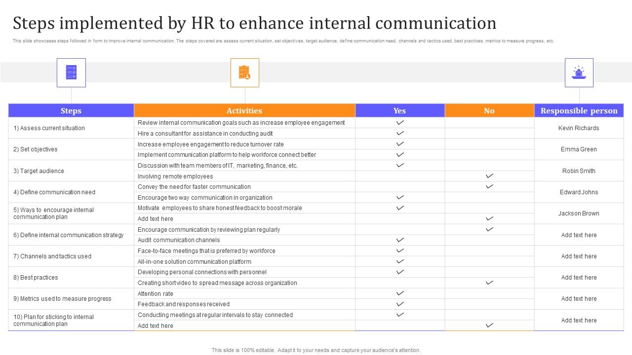 HR Communication Strategy For Workforce Engagement Steps Implemented By HR To Enhance Internal ...