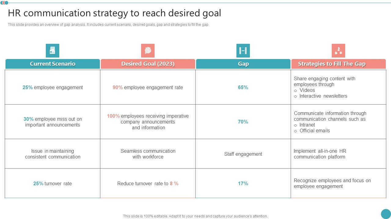 HR Communication Strategy To Reach Desired Goal Employee Engagement HR Strategy At Organization ...
