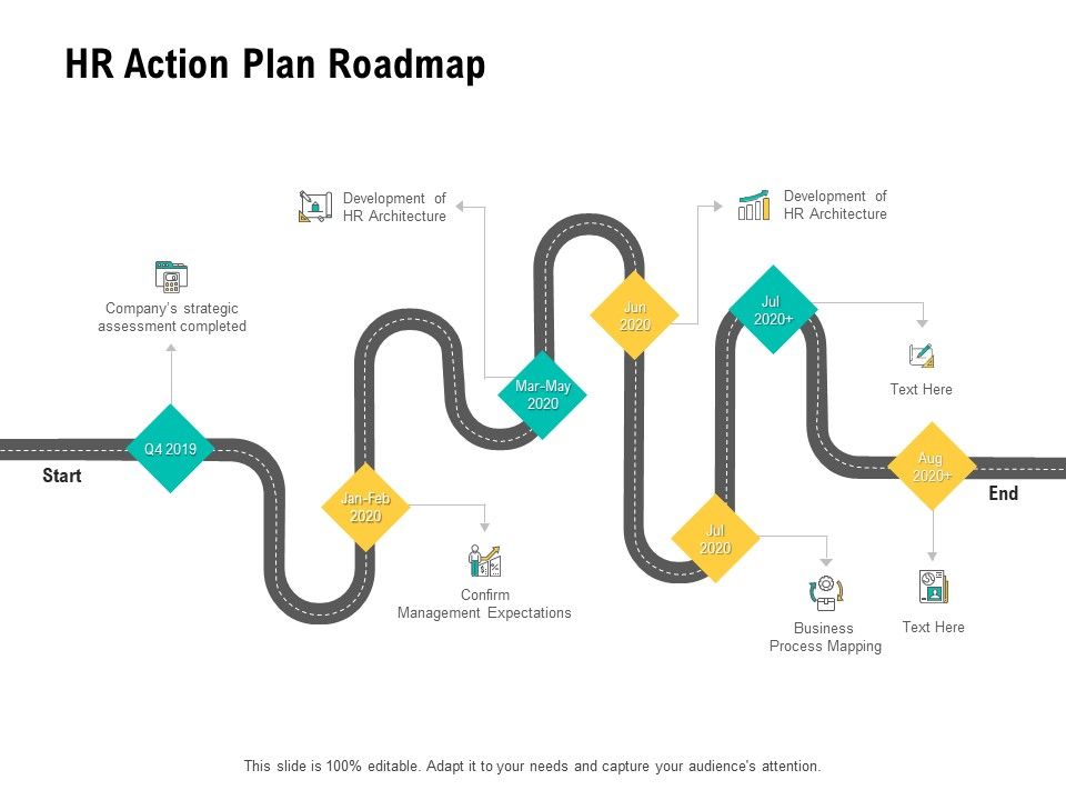 HR Digital Transformation HR Action Plan Roadmap Ppt Professional ... HR Digital Transformation HR Action Plan Roadmap Ppt Professional ...