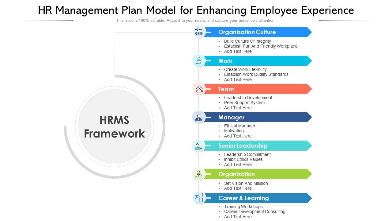 HR Management Plan Model For Enhancing Employee Experience Ppt ...