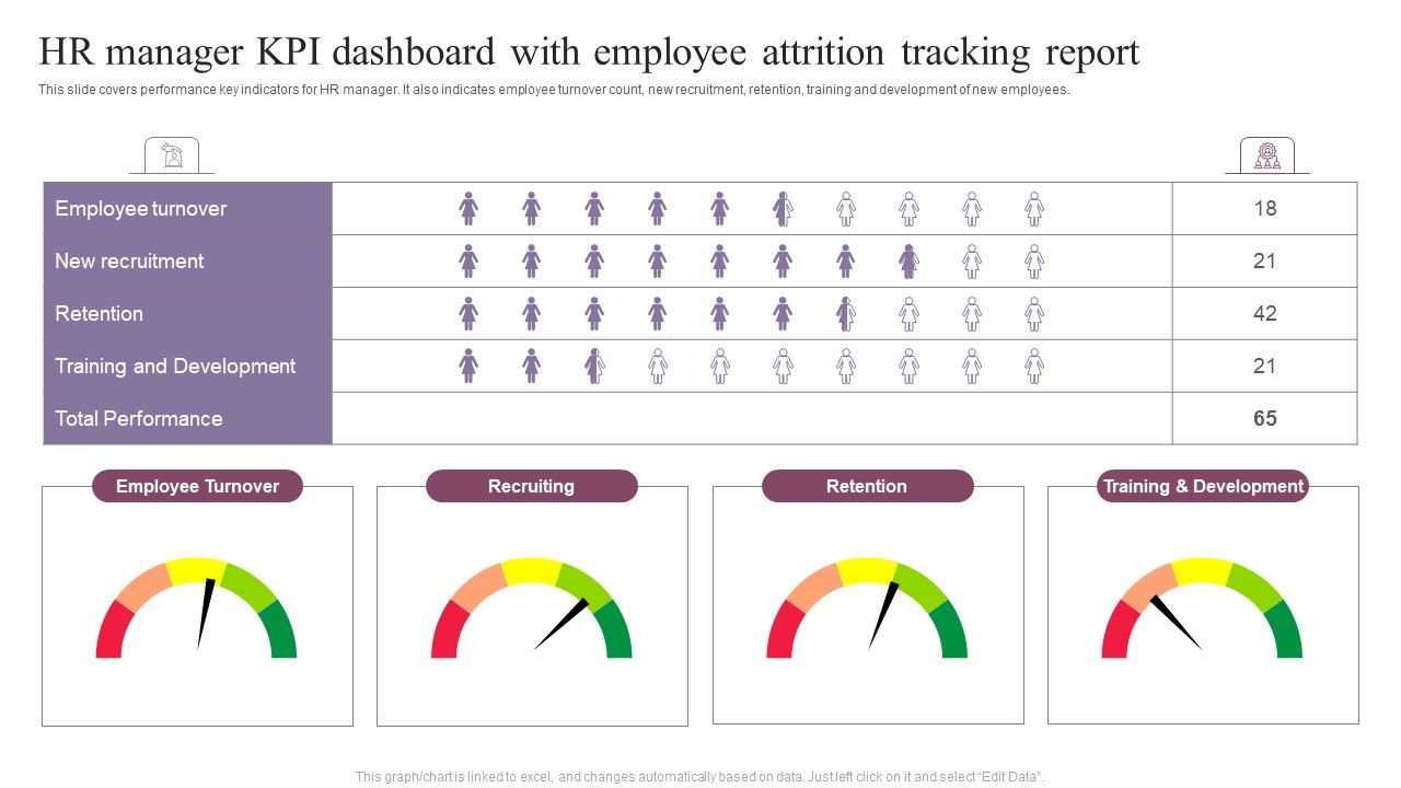 HR Manager KPI Dashboard With Employee Attrition Tracking Report ... HR Manager KPI Dashboard With Employee Attrition Tracking Report ...