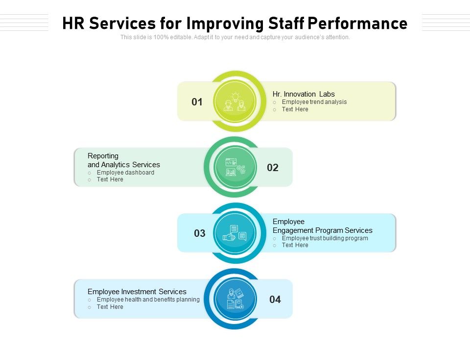 HR Services For Improving Staff Performance Ppt PowerPoint Presentation ...