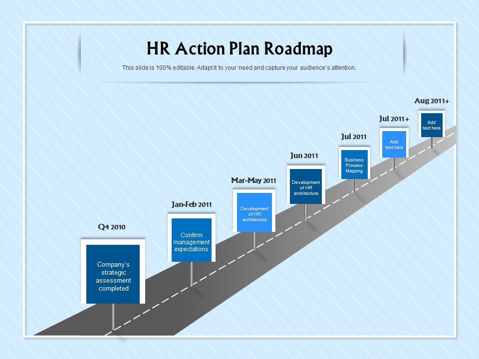 HR Transformation Roadmap HR Action Plan Roadmap Ppt File Clipart ... HR Transformation Roadmap HR Action Plan Roadmap Ppt File Clipart ...