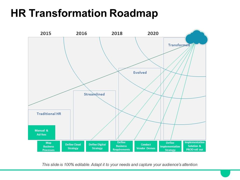 HR Transformation Roadmap Ppt PowerPoint Presentation Portfolio Picture HR Transformation Roadmap Ppt PowerPoint Presentation Portfolio Picture