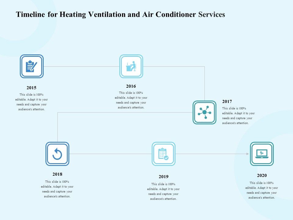 HVAC Timeline For Heating Ventilation And Air Conditioner Services Ppt Show