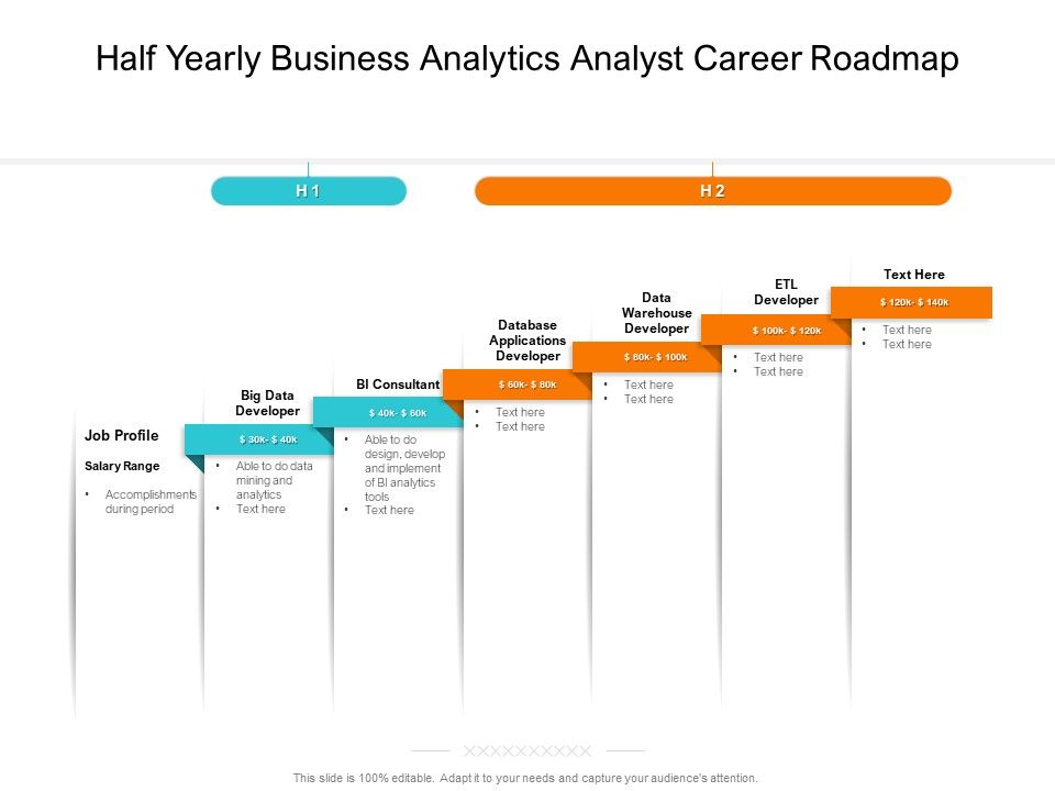Half Yearly Business Analytics Analyst Career Roadmap Infographics Half Yearly Business Analytics Analyst Career Roadmap Infographics