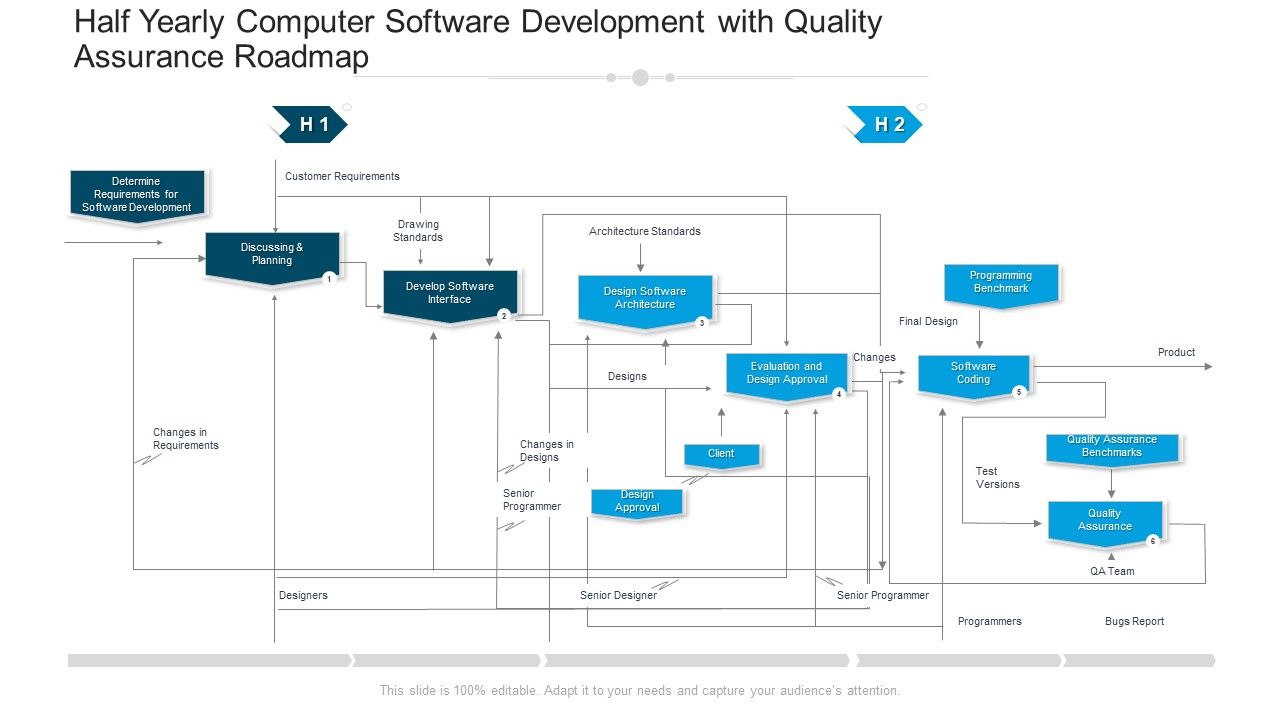 Half Yearly Computer Software Development With Quality Assurance ... Half Yearly Computer Software Development With Quality Assurance ...