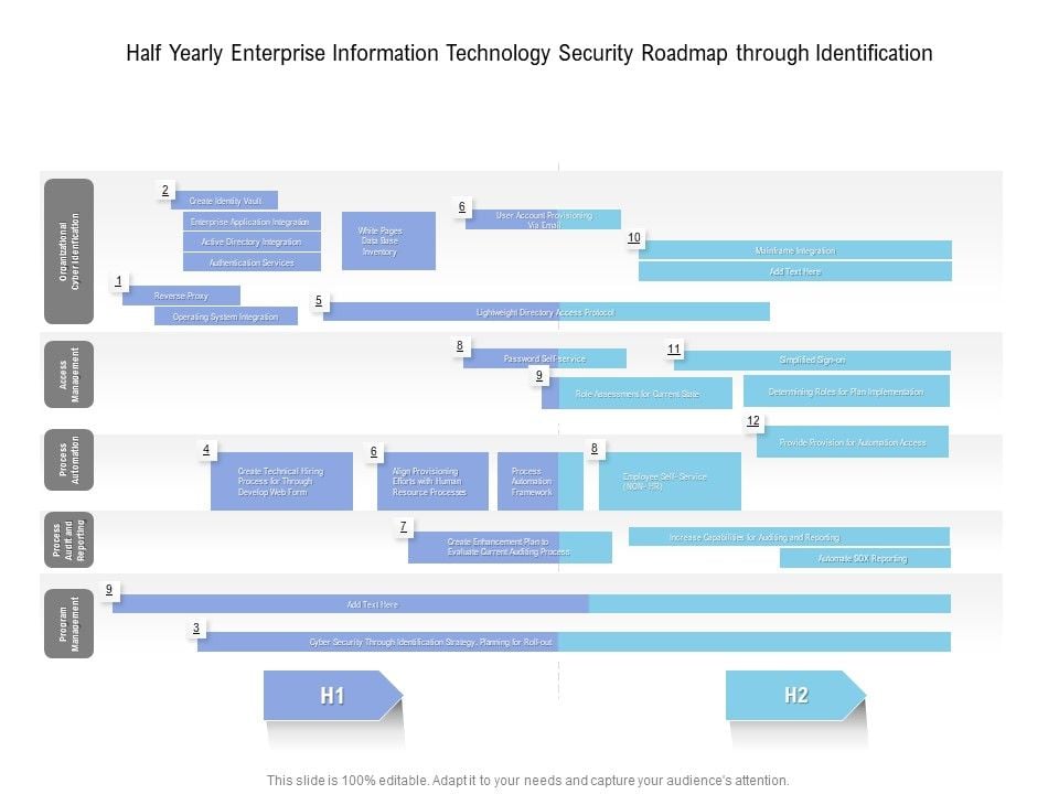 Half Yearly Enterprise Information Technology Security Roadmap Through ... Half Yearly Enterprise Information Technology Security Roadmap Through ...
