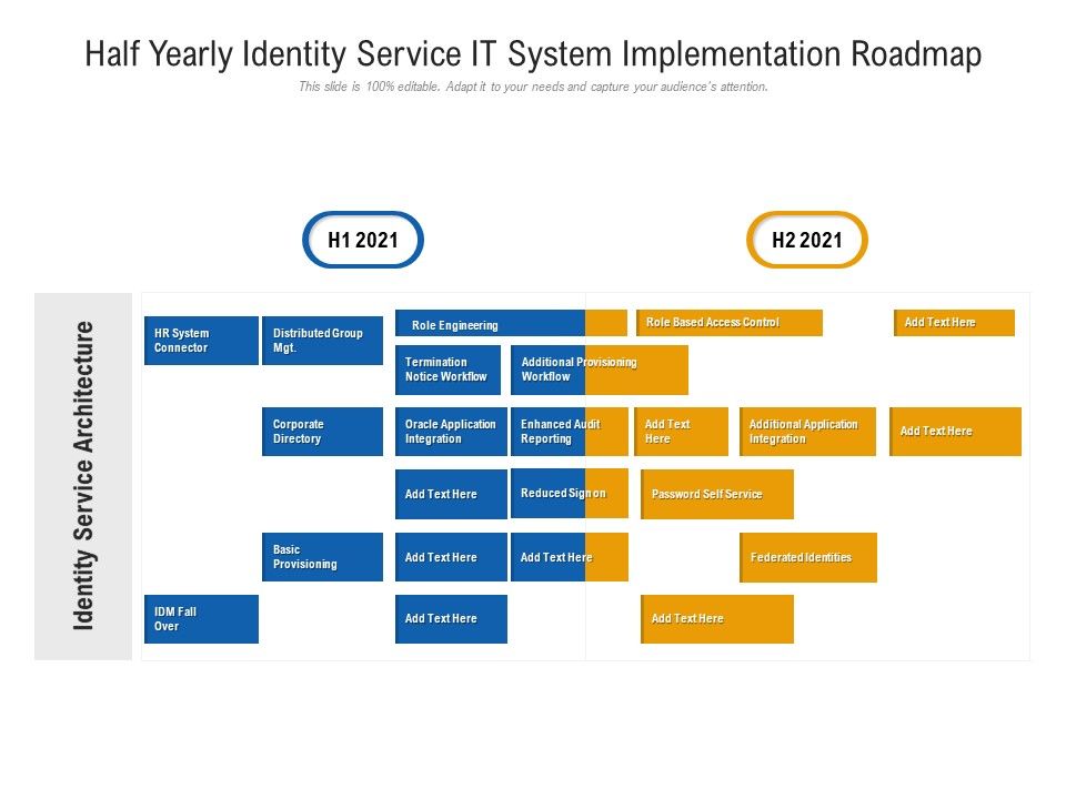 Half Yearly Identity Service IT System Implementation Roadmap Structure Half Yearly Identity Service IT System Implementation Roadmap Structure