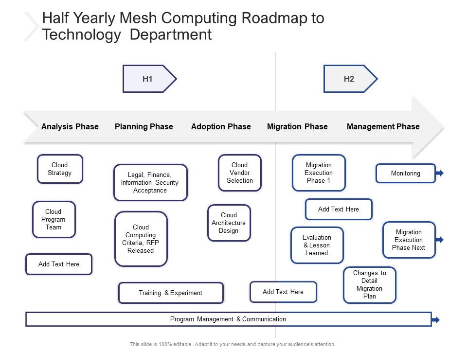 Half Yearly Mesh Computing Roadmap To Technology Department Download Half Yearly Mesh Computing Roadmap To Technology Department Download
