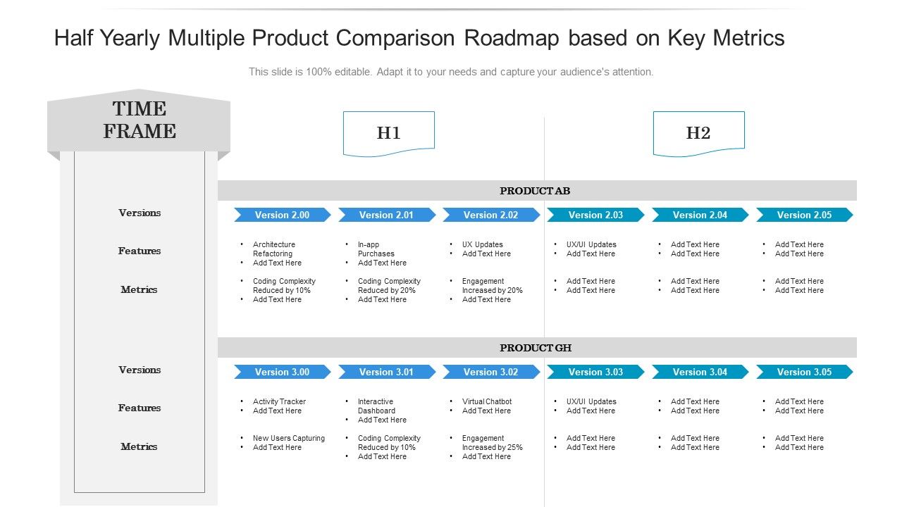 Half Yearly Multiple Product Comparison Roadmap Based On Key Metrics Download