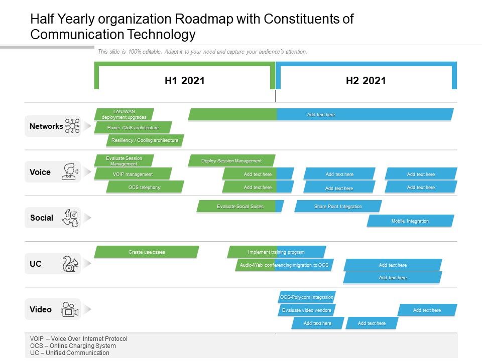 Half Yearly Organization Roadmap With Constituents Of Communication ... Half Yearly Organization Roadmap With Constituents Of Communication ...
