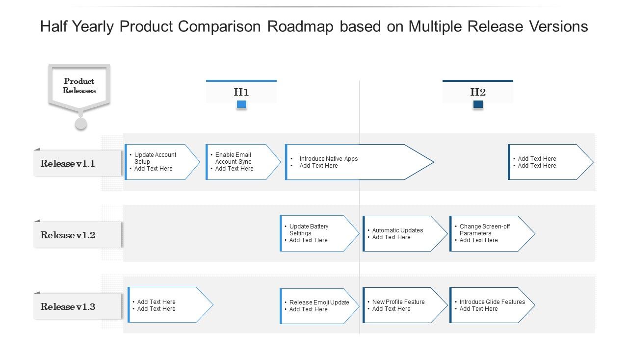 Half Yearly Product Comparison Roadmap Based On Multiple Release Versions Information