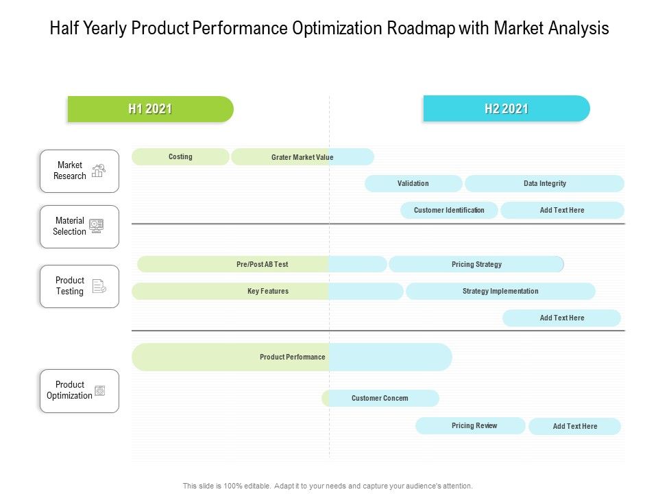 Half Yearly Product Performance Optimization Roadmap With Market Analysis Information