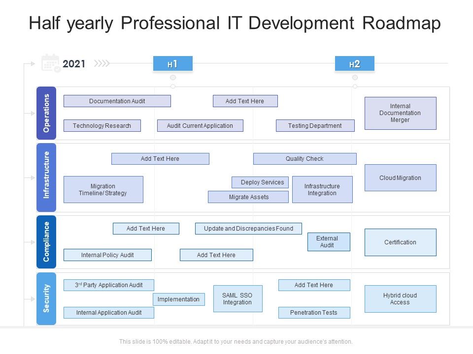 Half Yearly Professional IT Development Roadmap Introduction Half Yearly Professional IT Development Roadmap Introduction