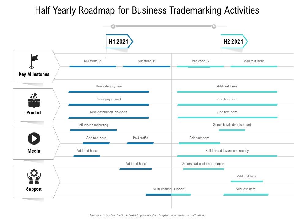 Half Yearly Roadmap For Business Trademarking Activities Professional Half Yearly Roadmap For Business Trademarking Activities Professional