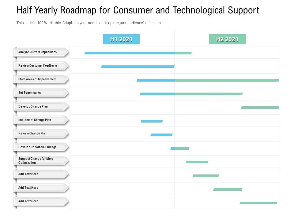 Half Yearly Roadmap For Consumer And Technological Support Inspiration