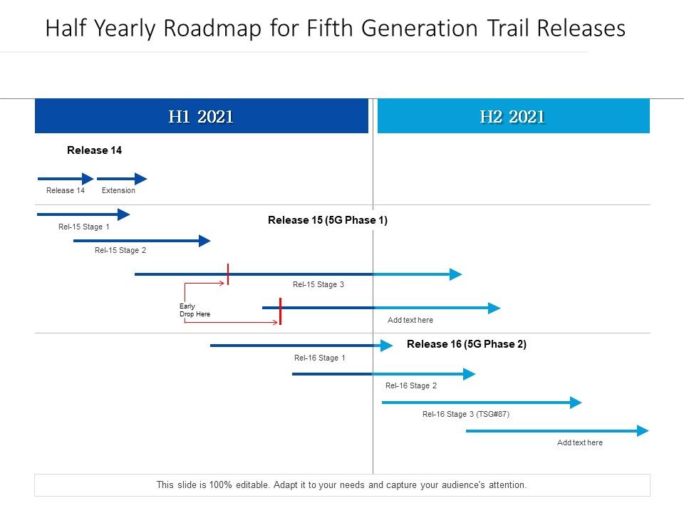 Half Yearly Roadmap For Fifth Generation Trail Releases Portrait