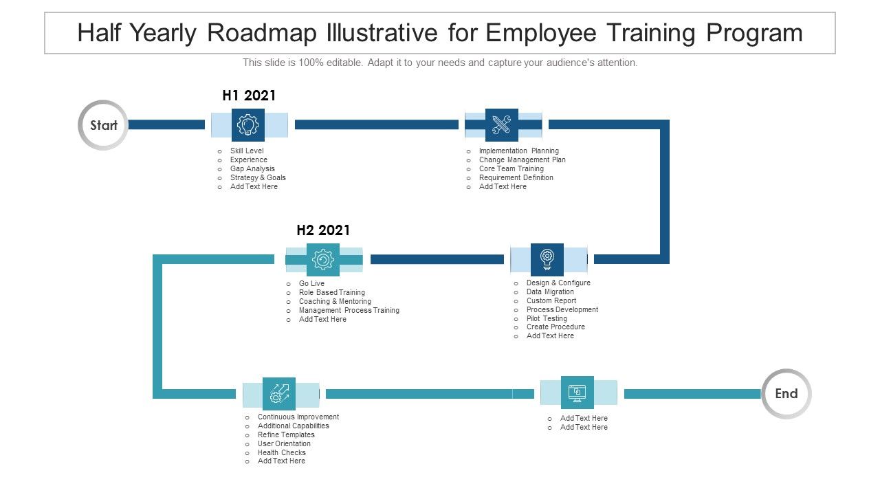 Half Yearly Roadmap Illustrative For Employee Training Program Microsoft Half Yearly Roadmap Illustrative For Employee Training Program Microsoft