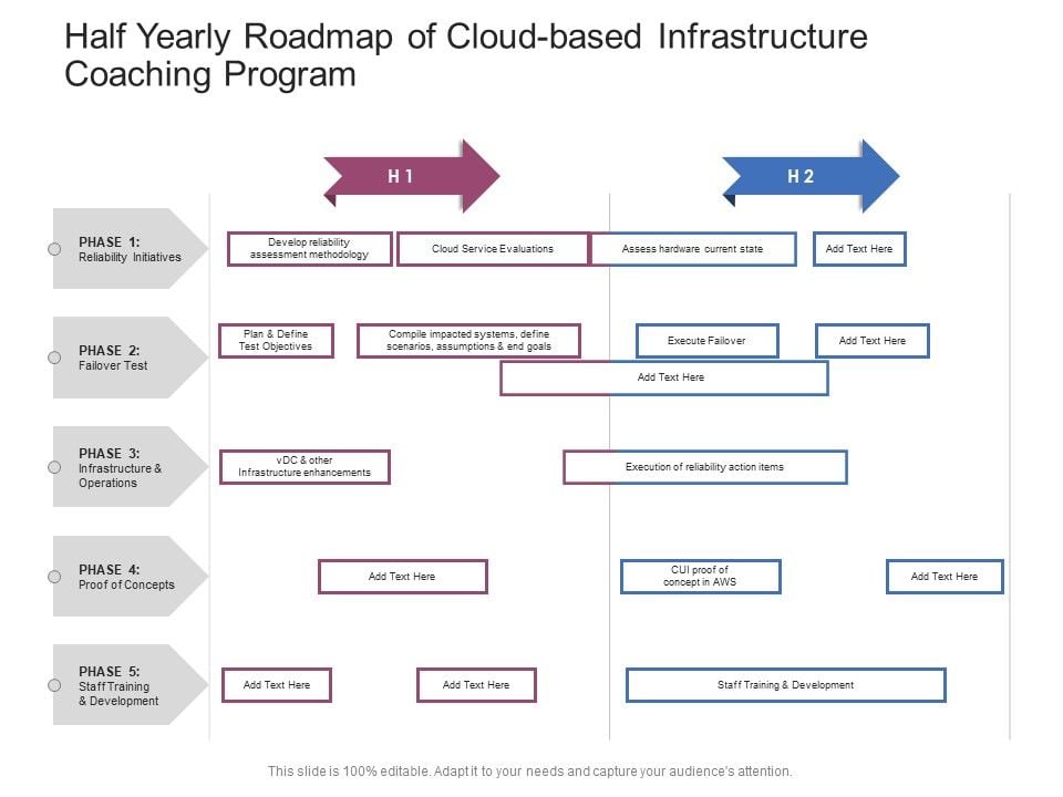 Half Yearly Roadmap Of Cloud Based Infrastructure Coaching Program Brochure
